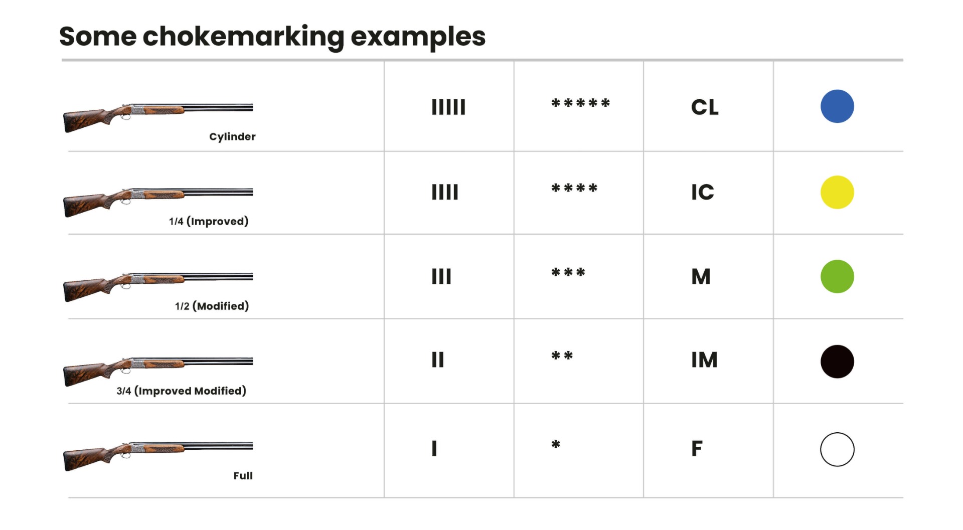 Shotguns For Sale - Shotgun | Krale.shop