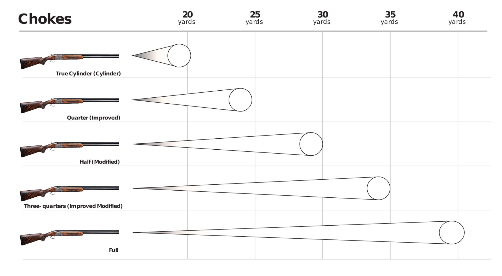 Shotguns For Sale - Shotgun | Krale.shop